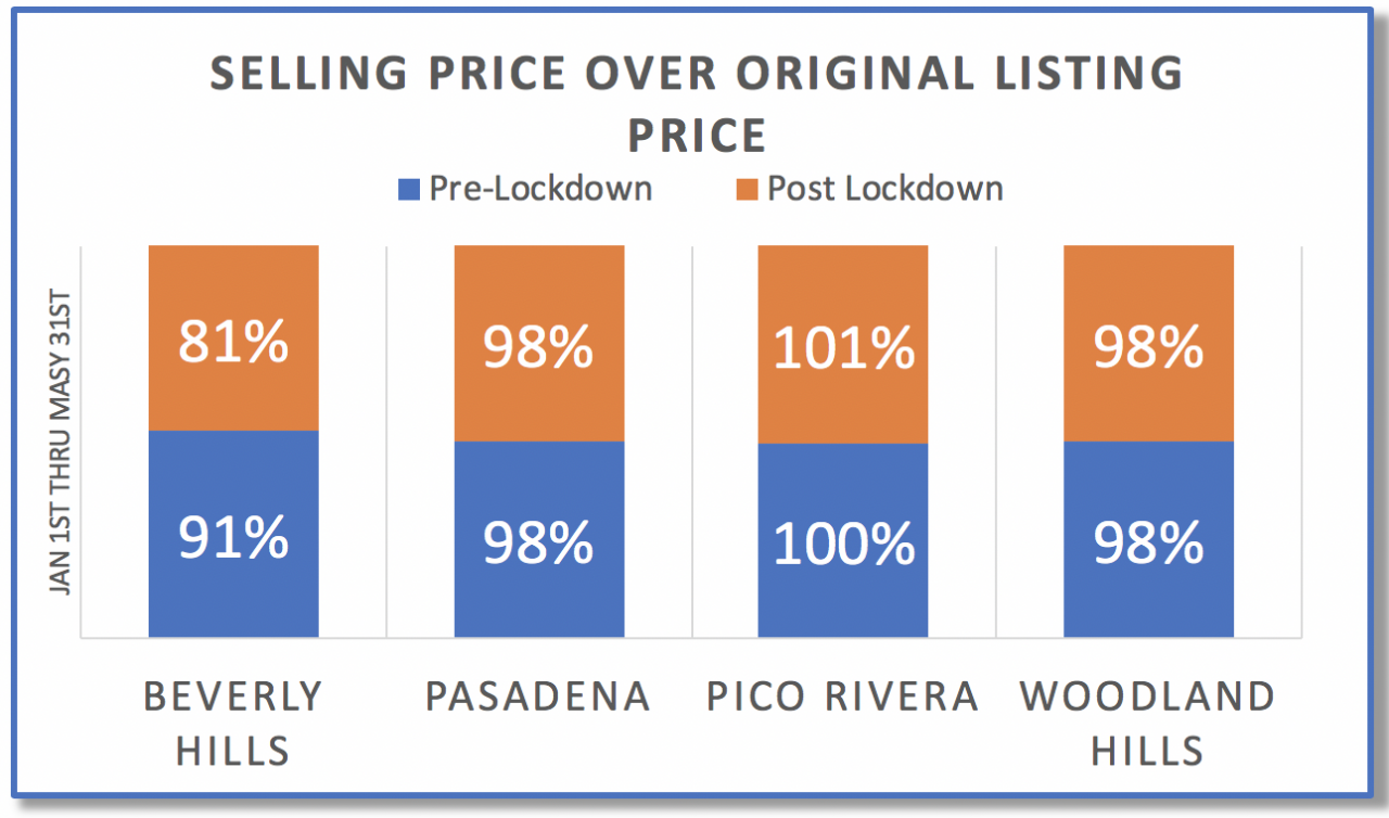 Initial Changes in the Marketplace as Mr. Covid Made His Appearance ...